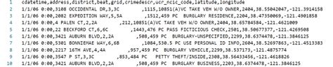 Part How To Read Query And Write A Pandas DataFrame CSV Be On The Right Side Of Change