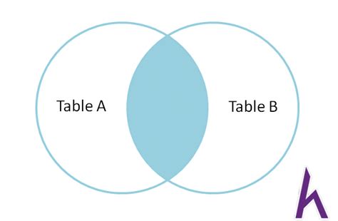 Inner Join Trong SQL Server How Kteam
