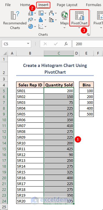how to create a histogram in excel with bins 5 methods