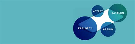 Thirty Seconds To Pass Performance Comparison Of Ios Ui Testing Frameworks