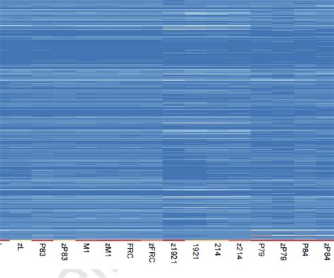 Heatmap Of K Mer Counts Across Libraries Libraries Columns Were Download Scientific Diagram