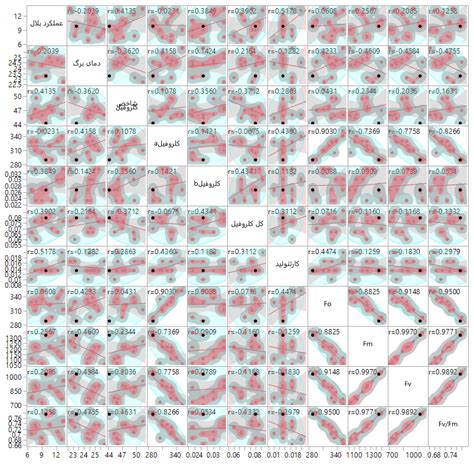 Correlation Coefficients Between Ear Yield Leaf Temperature Download Scientific Diagram