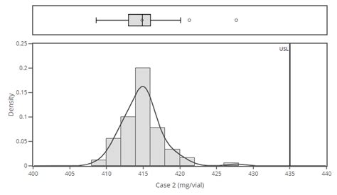 Visualize Data Hyphen Stat