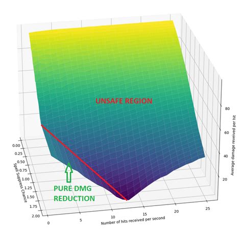 about that weird spell suppress node r pathofexile