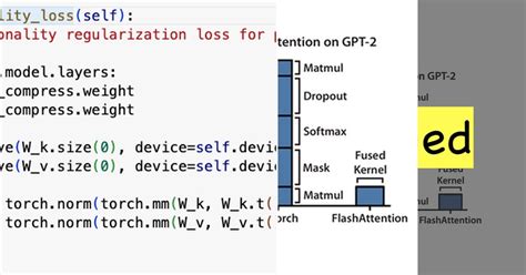 list llm attention algorithm curated by haerang choi medium