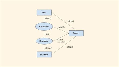 Multithreading In Java Explained With Examples Updated 2025