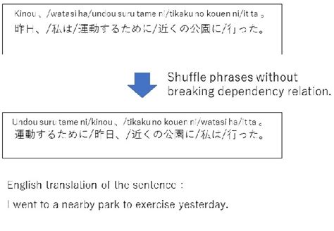 figure 1 from data augmentation by shuffling phrases in recognizing
