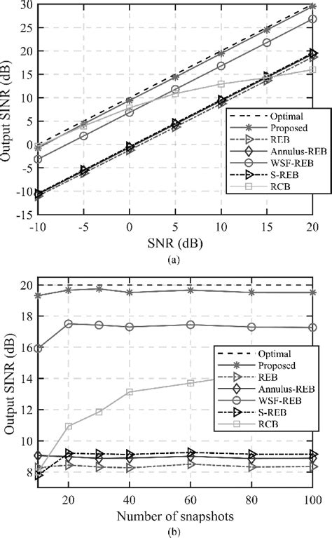 Figure 1 From Adaptive Beamforming With Sensor Position Errors Using