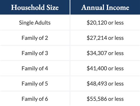 Medicaid Impact Health