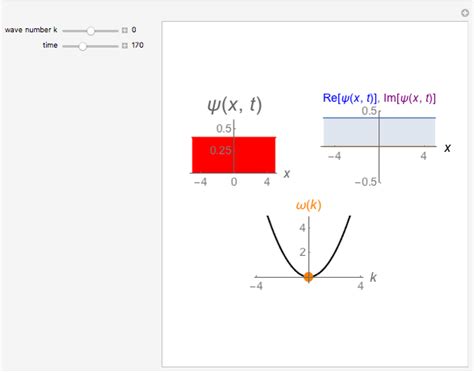 Time Evolution Of A Quantum Free Particle In 1d Wolfram
