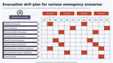 Emergency Drill Powerpoint Ppt Template Bundles Ppt Template