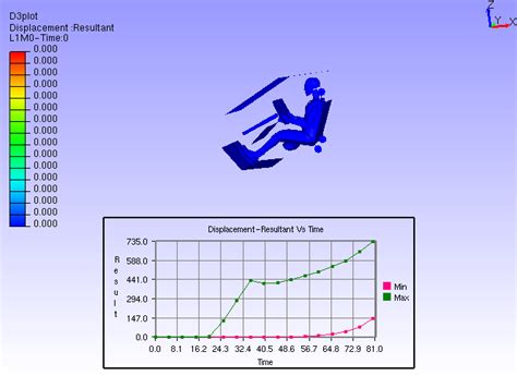 Xyplot — Vcollab Document Documentation