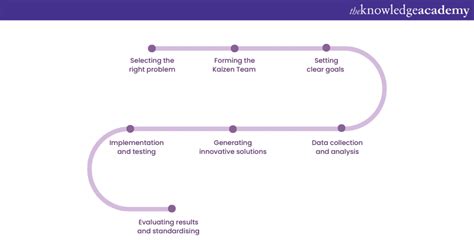 What Is A Kaizen Event And How Does It Work Detailed Explanation