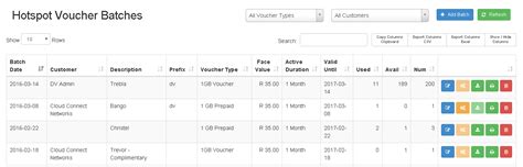 Hotspot Overview DataTill ISP Management System Hotspot Overview DataTill ISP Management System