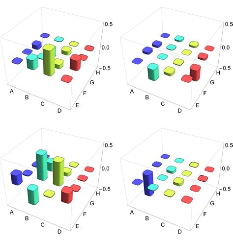 How To Export This Pdf Figure With A Small Size Mathematica Stack Exchange