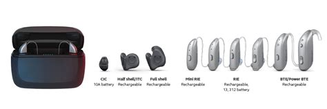 Resound Omnia Resound Hearing Aids Coastal Bend Hearing Clinic