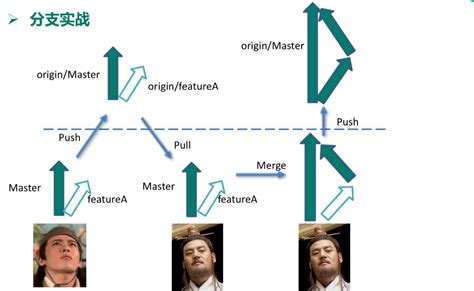 Git 工作流 Gitflow 工作流详解 《git》 极客文档 Git 工作流 Gitflow 工作流详解 《git》 极客文档