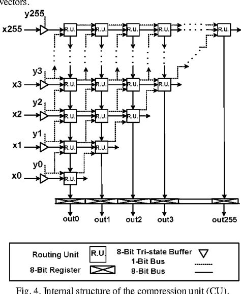 Figure 1 From Lossless Microarray Image Compression Based On Foreground