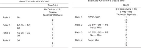 Table I From An Adaptive Alignment Algorithm For Quality Controlled
