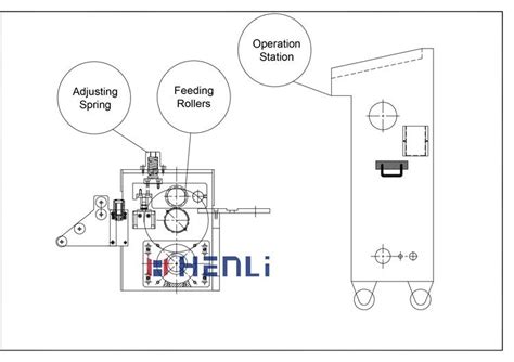 characteristics of high speed nc servo roll feeder decoiler