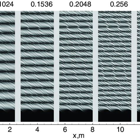 Color Online Height Spectra Of The Wave Interference Patterns For Download Scientific Diagram