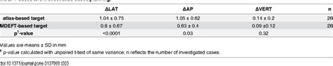 Table 3 From Using Mdeft Mri Sequences To Target The Gpi In Dbs Surgery Semantic Scholar
