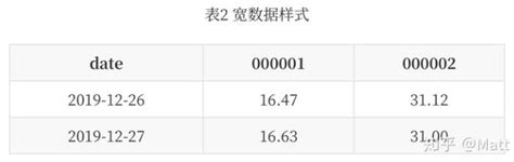 宽数据转换成长数据简易工具 生信人