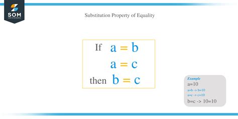 substitution property of equality