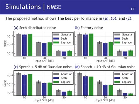 robust fir system identification for super gaussian noise based on