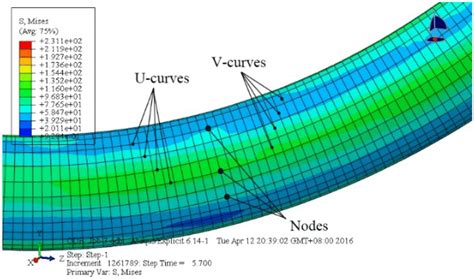 Determination Of The Normal Plane Download Scientific Diagram