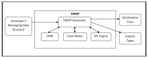 Module Interactions Download Scientific Diagram