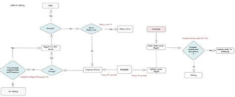 Kubernetes K8s Troubleshooting Devops Solutionenginer Consultant