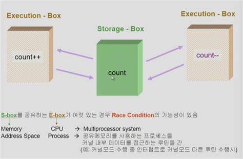 Process Synchronization 1