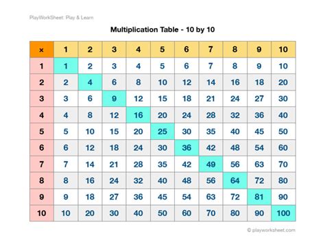 Multiplication Table 10x10 Pdf