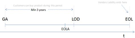 【mysql】mysql 57 的生命周期将于2023年结束，大家来拥抱 Mysql 58 吧mysql57生命周期 Csdn博客