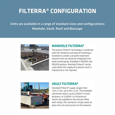 Stormwater360 On Linkedin Stormwater360 Filterra Filterraconfigurations Greeninfrastructure