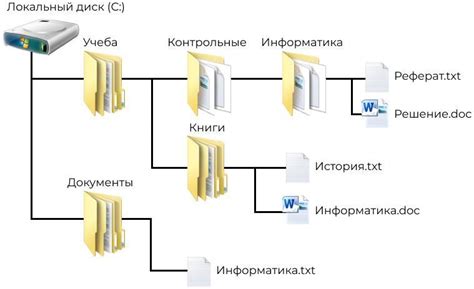 Пропиши путь к папке в которой лежит файл Историяtxt CУчебаКнигиИсторияtxt не подходит