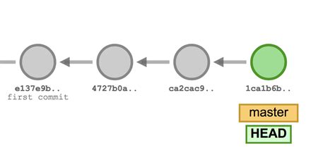 Git What Is The Diff Of A Merge Commit Actually Showing On Github Stack Overflow