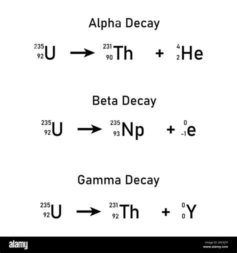 Beta Decay Symbol