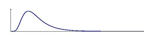 Problem With Tikz Plot In Beamer TeX LaTeX Stack Exchange