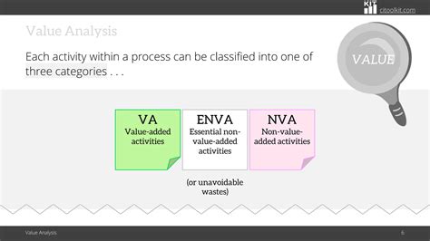 Value Analysis How Lean Thinking Defines Value Pdf