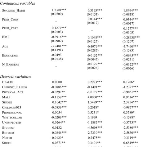 elasticities with respect to continuous variables and effects of