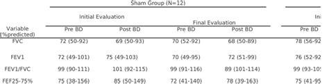 Pulmonary Function Test Pre And Post Bronchodilator Download