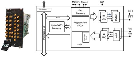 Tabor Quantum Solutions Enabling Quantum Technology