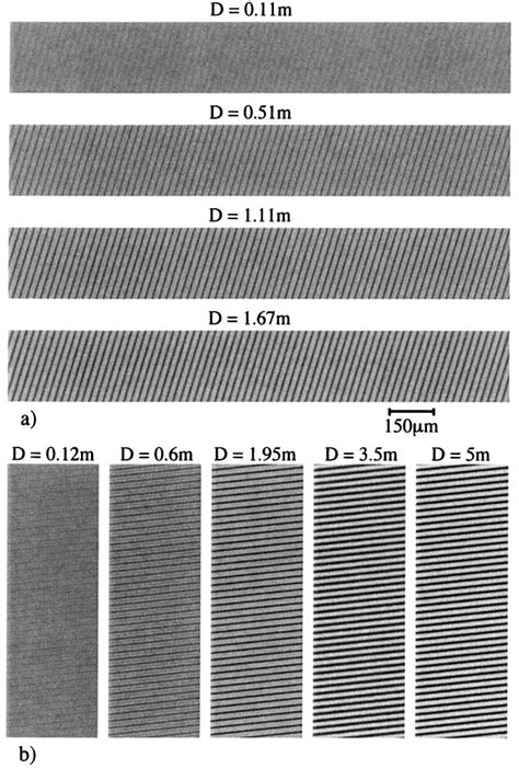 Simulated Intensity Distributions For Different Experimental Distances