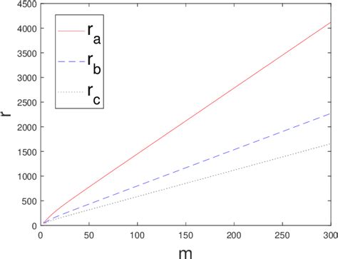 Figure 1 From The Synchronization Ability Of A Class Of Multi Layer