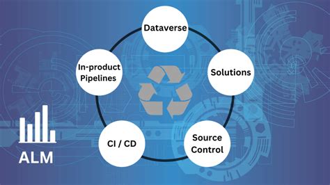 Pioneering Application Lifecycle Management Alm Using Microsoft Power Platform Sysamic Kk