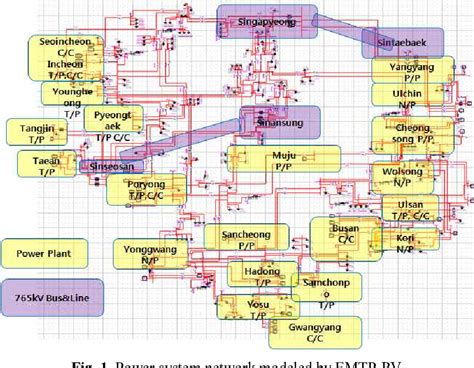 Figure 1 From Algorithm For Fault Detection And Classification Using Wavelet Singular Value