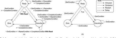 figure 6 from a task based taxonomy of erroneous human behavior