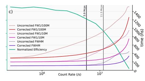Jitter Reduction Technique May Lead To New Communication Protocols